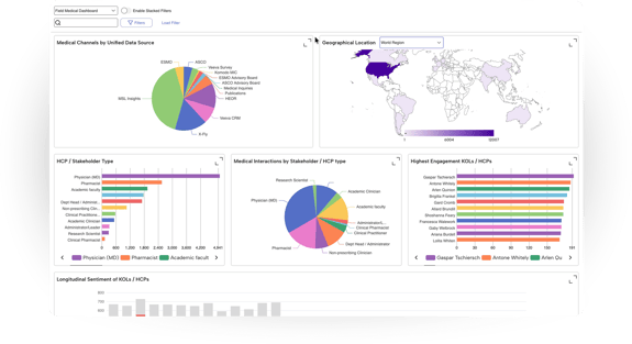 Field Medical Excellence & Insights