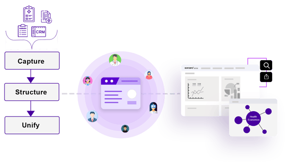 Medical Insights Management | Sorcero