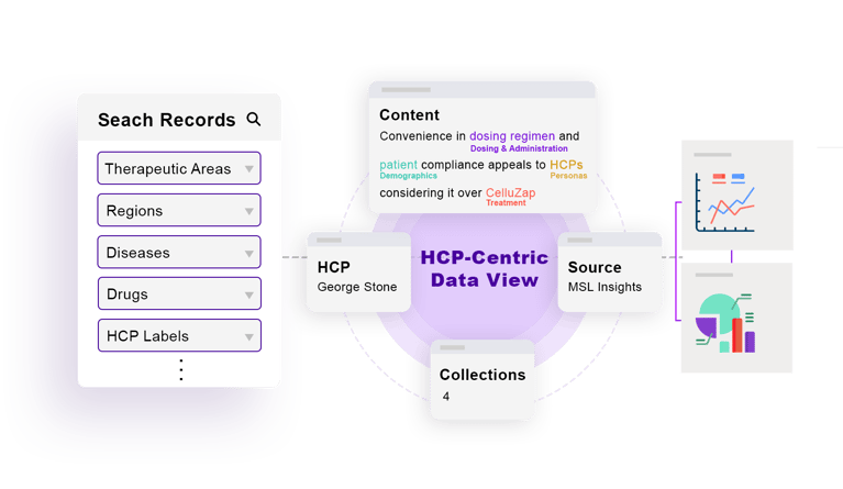 Medical Insights Management | Sorcero