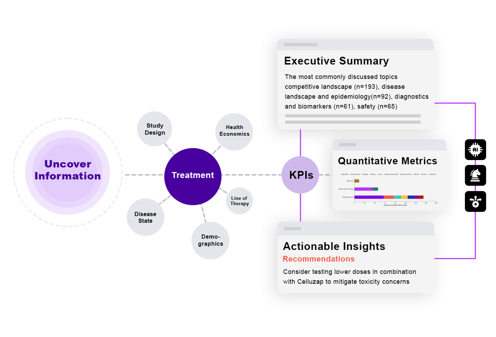 Medical Insights Management | Sorcero