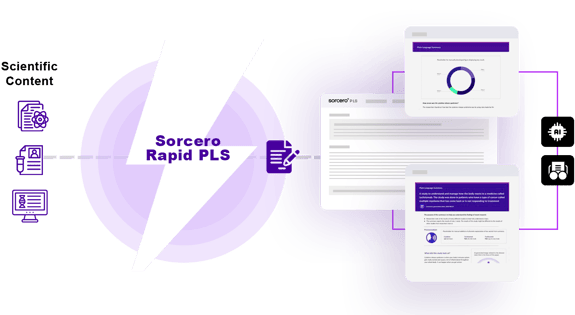 Plain Language Summary | Sorcero